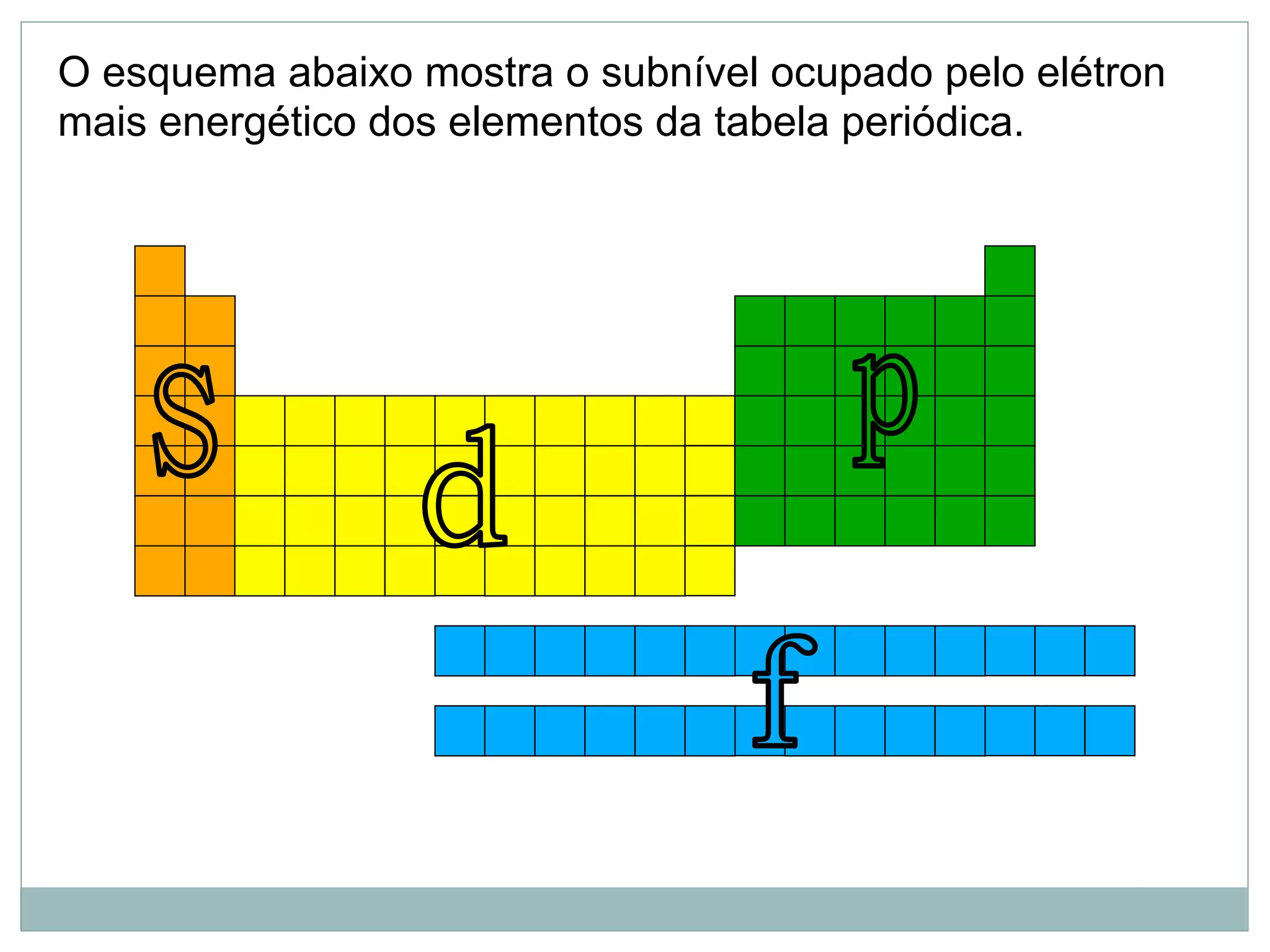 Aula 3- TABELA PERIODICA.pdf