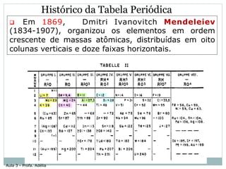 Aula 3- TABELA PERIODICA.pdf