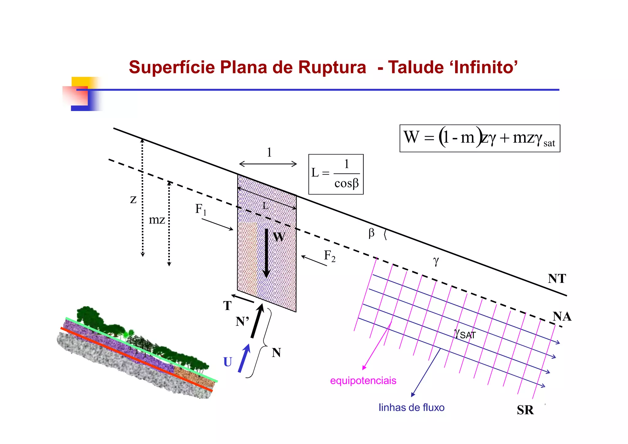 Aula3 taludes | PPTX | Geology | Science