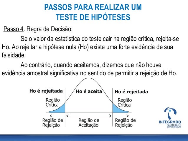 Aula 30 testes de hipóteses