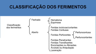 aula 3 ferimentos urgencia e emergenica.pptx