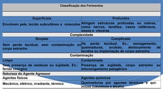 aula 3 ferimentos urgencia e emergenica.pptx
