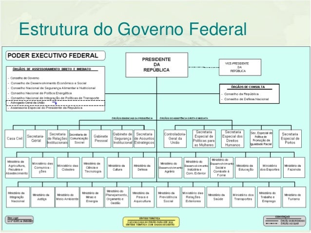 Aula3 governo, quem eh e quais suas representacoes