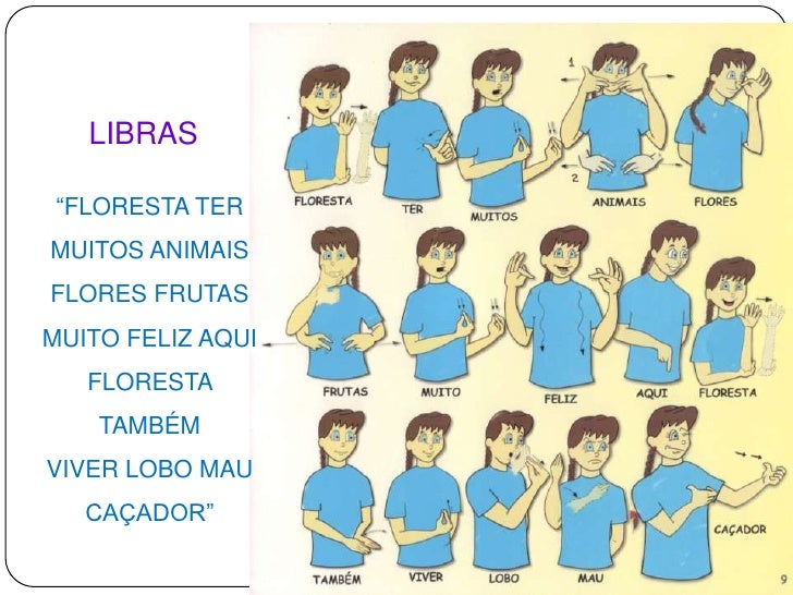 LIBRAS - Língua Brasileira de Sinais