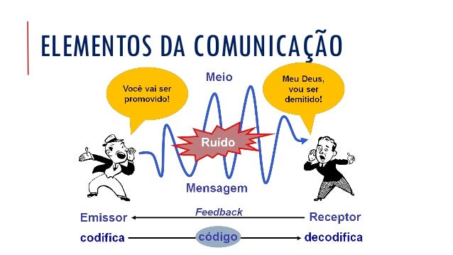 Processos de Comunicação