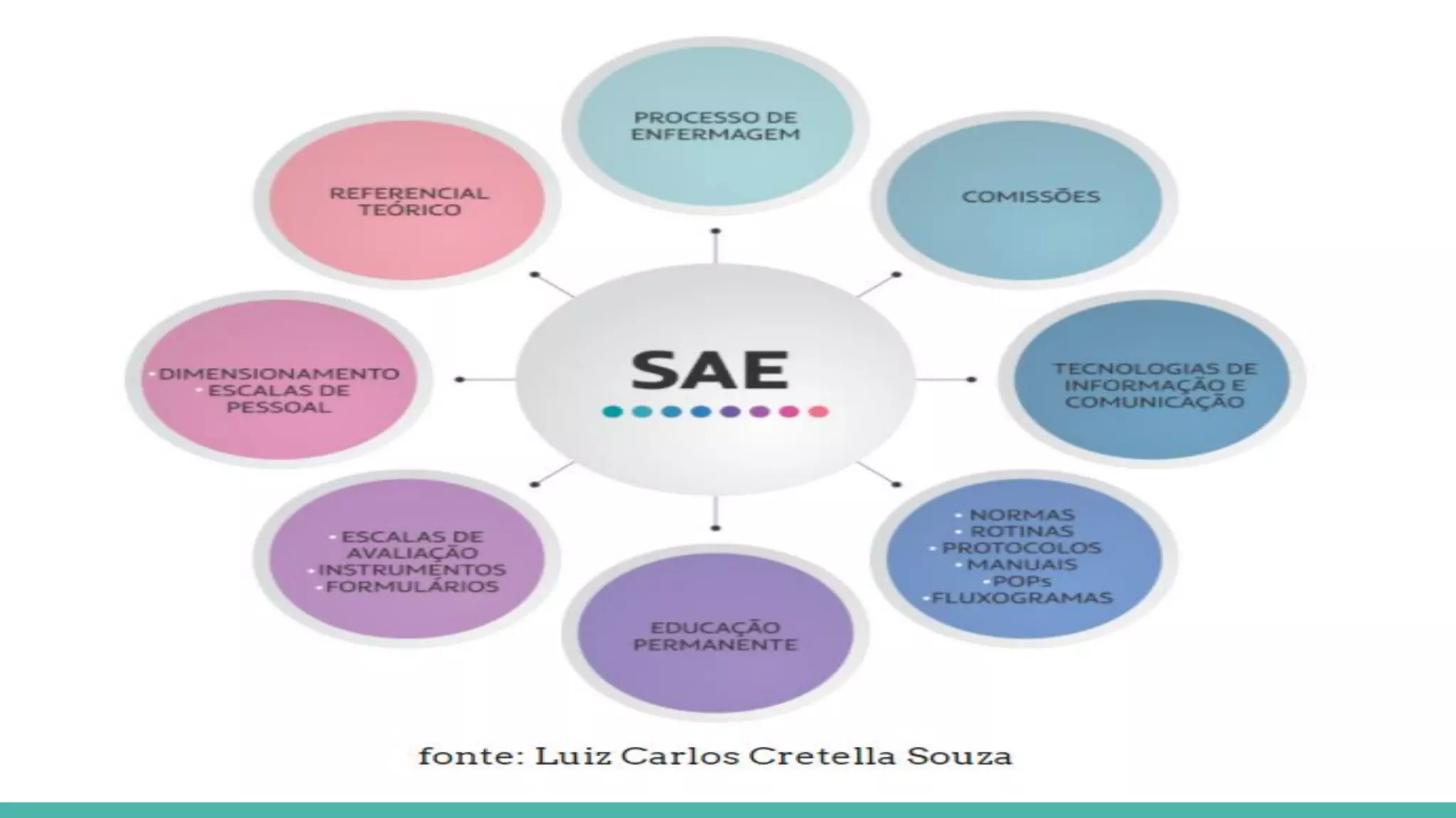 Aula 3 Sistematização da Assistência de Enfermagem – SAE (2) (1).pdf
