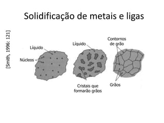 Ciências dos Materiais - Aula 4 - Solidificação dos materiais | PPTX