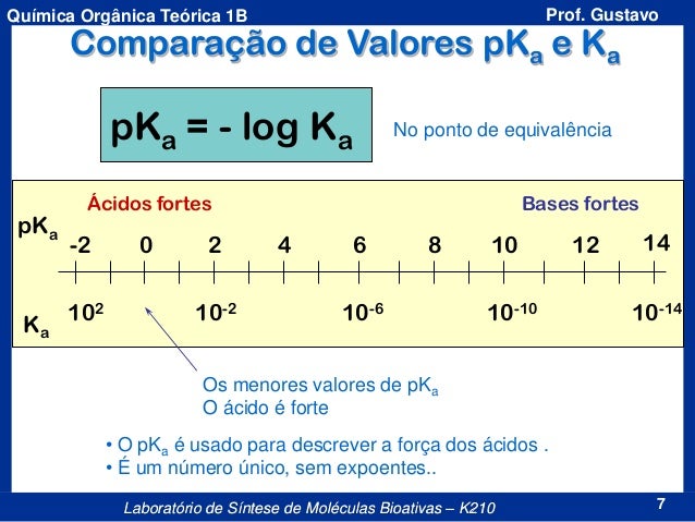 Aula 4 5 acidos e bases, efeitos eletrônicos