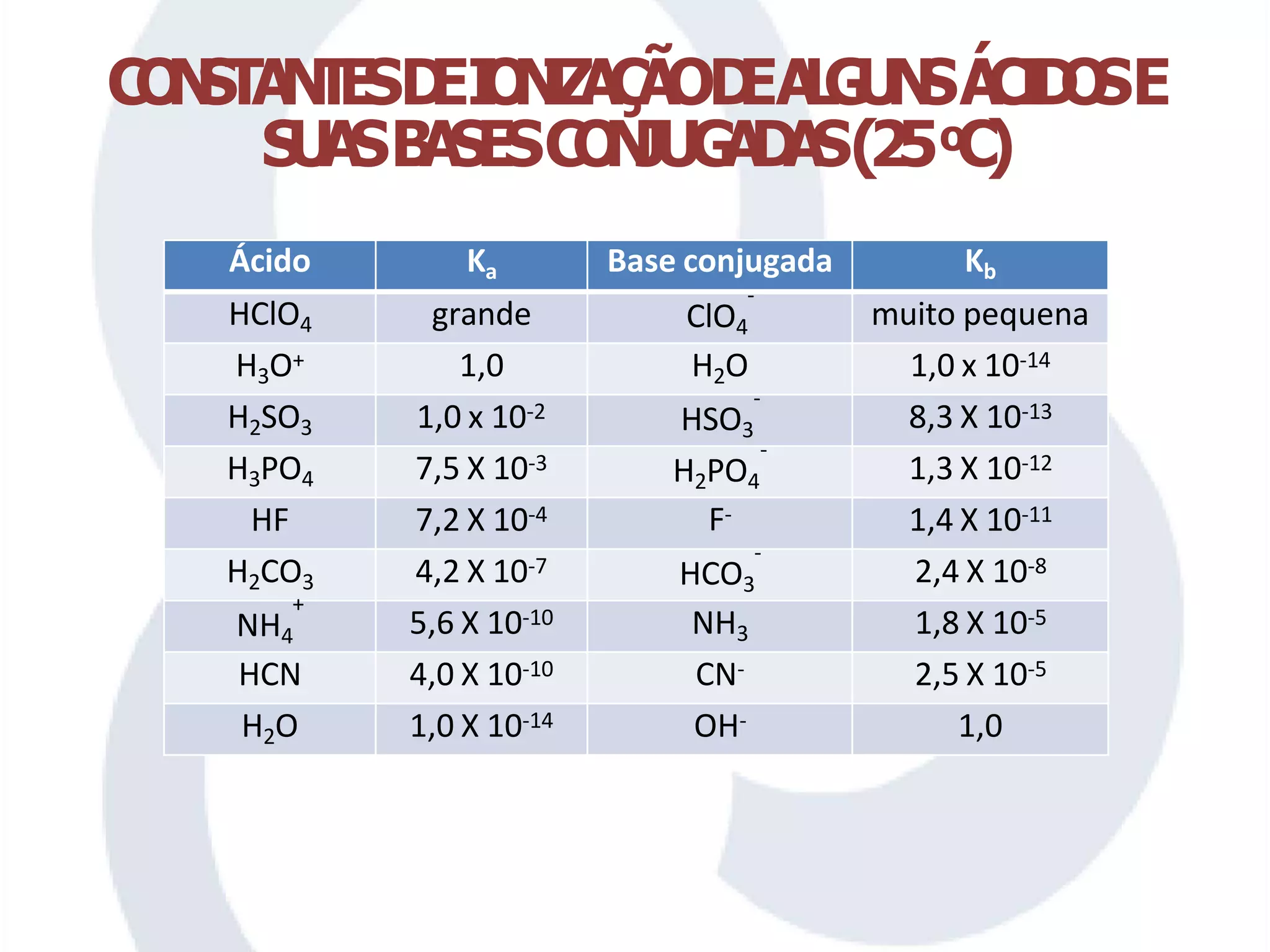 aula 4 - acidos e bases.pptx