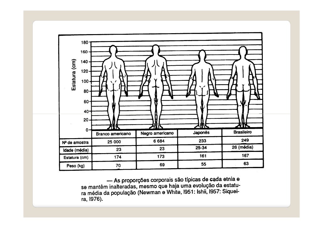 Aula 4 antropometria [modo de compatibilidade]