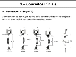 Aula 4 dimensionamento elementos comprimido | PDF