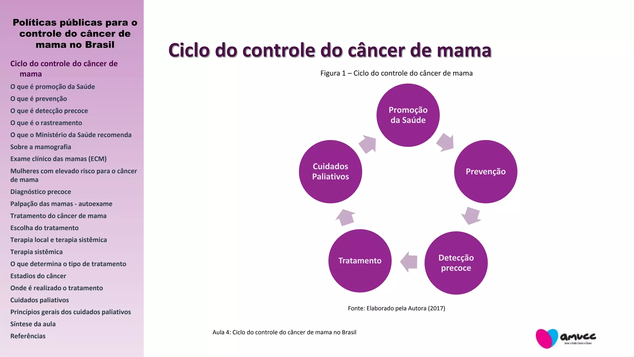 Aula 4 ciclo do controle do cancer de mama 2018 | PPT