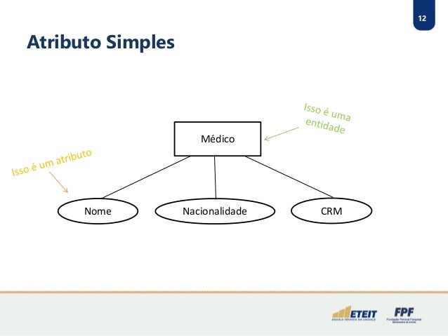 Aula 4 - Diagrama Entidade Relacionamento (com exercício no final)