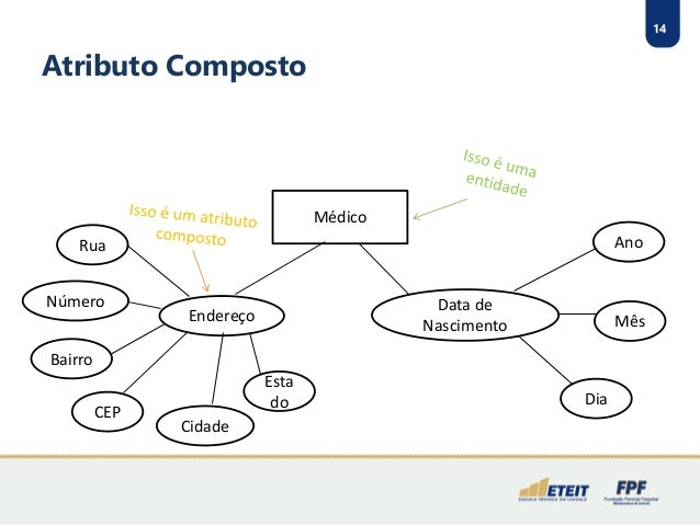 Aula 4 - Diagrama Entidade Relacionamento (com exercício no final)