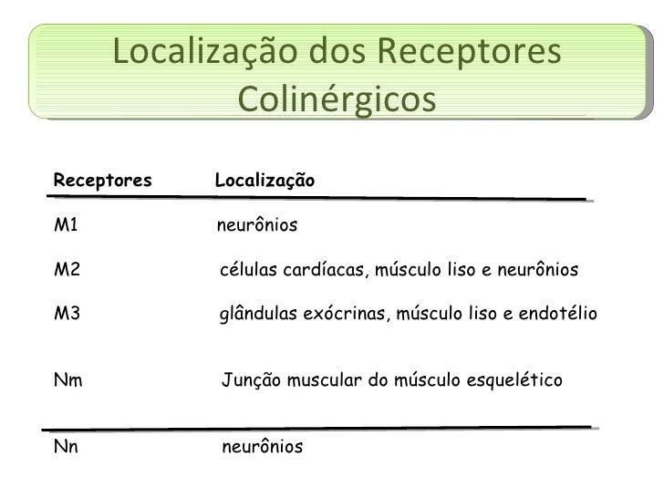 Aula 4 drogas colinérgicas e bloqueadores colinergicos