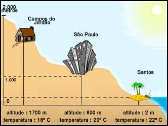 Aula 4 Monitoria Pressão Atmosférica