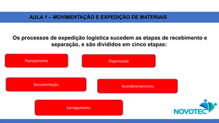 AULA 4MOVIMENTAÇÃO E EXPEDIÇÃO (1) CONCEITO DE EXPEDIÇÃO.pptx
