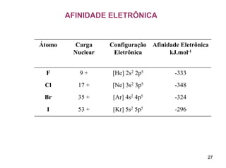 aula4tabelaptabelaperiodicaeelementos.pdf