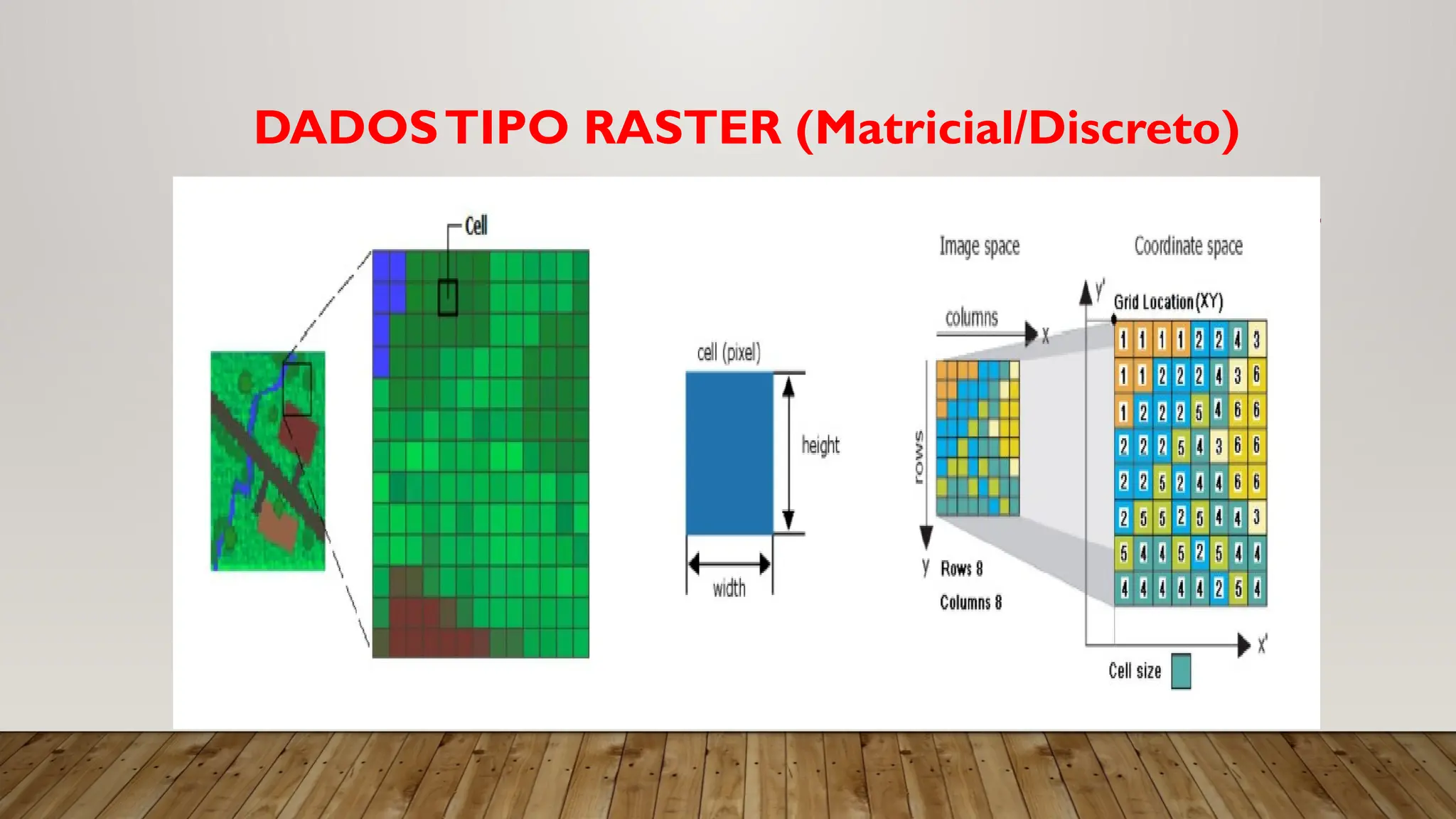 Aula_4_Aula de Vector_And_Raster_Data.pptx