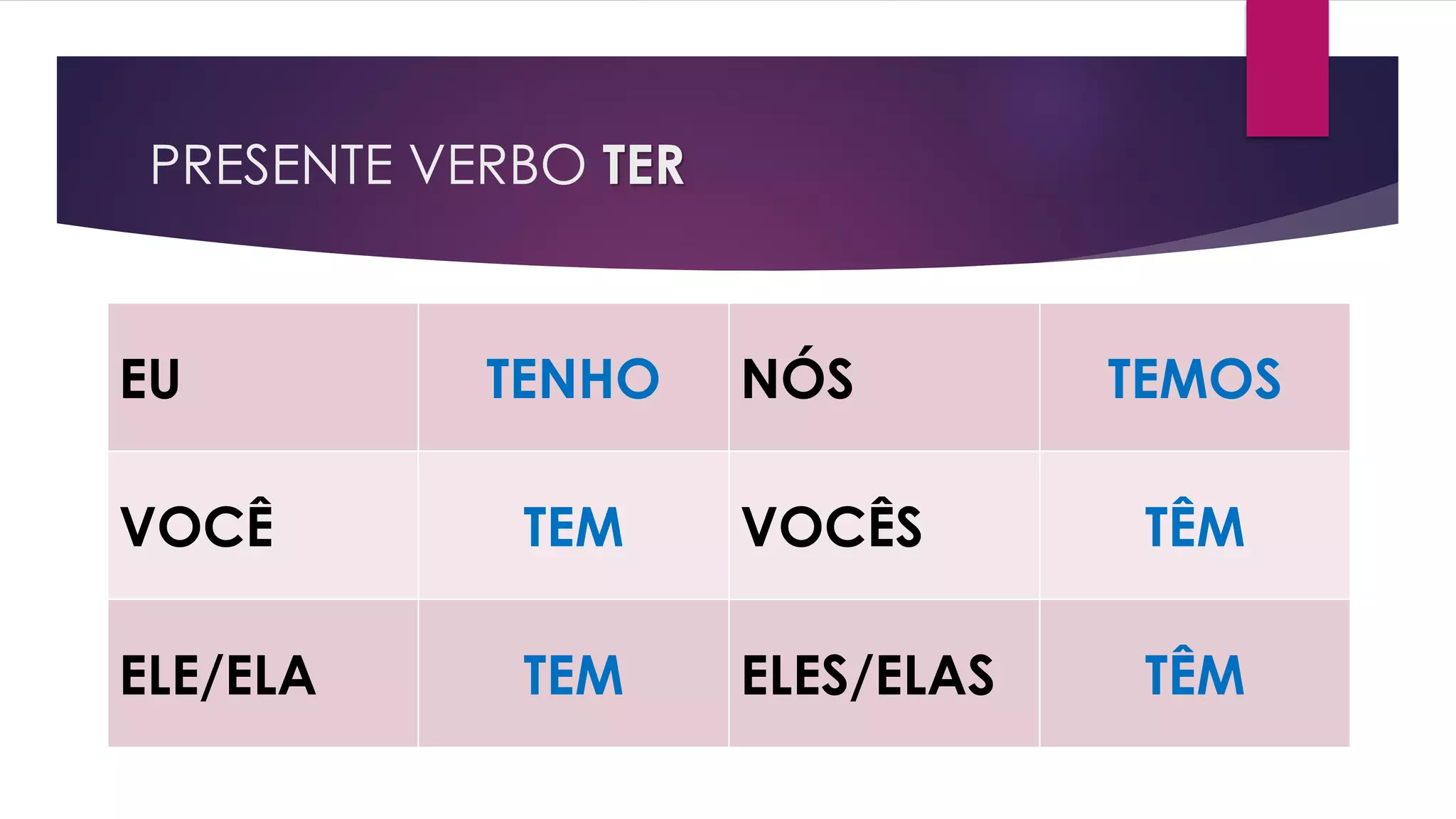 Aula 4 verbos presente indicativo ser, ter e estar | PPT