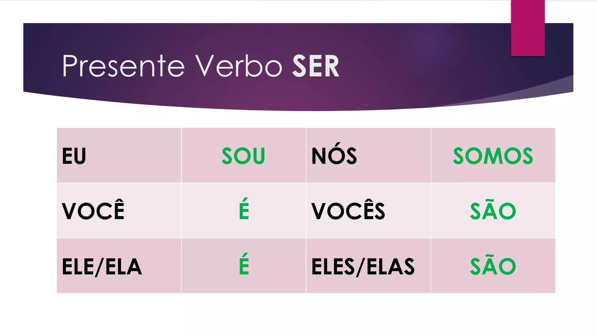 Aula 4 verbos presente indicativo ser, ter e estar | PPT