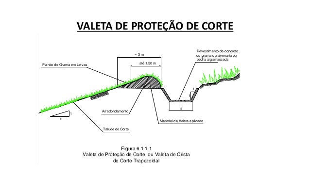 Drenagem Superficial