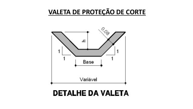 Drenagem Superficial