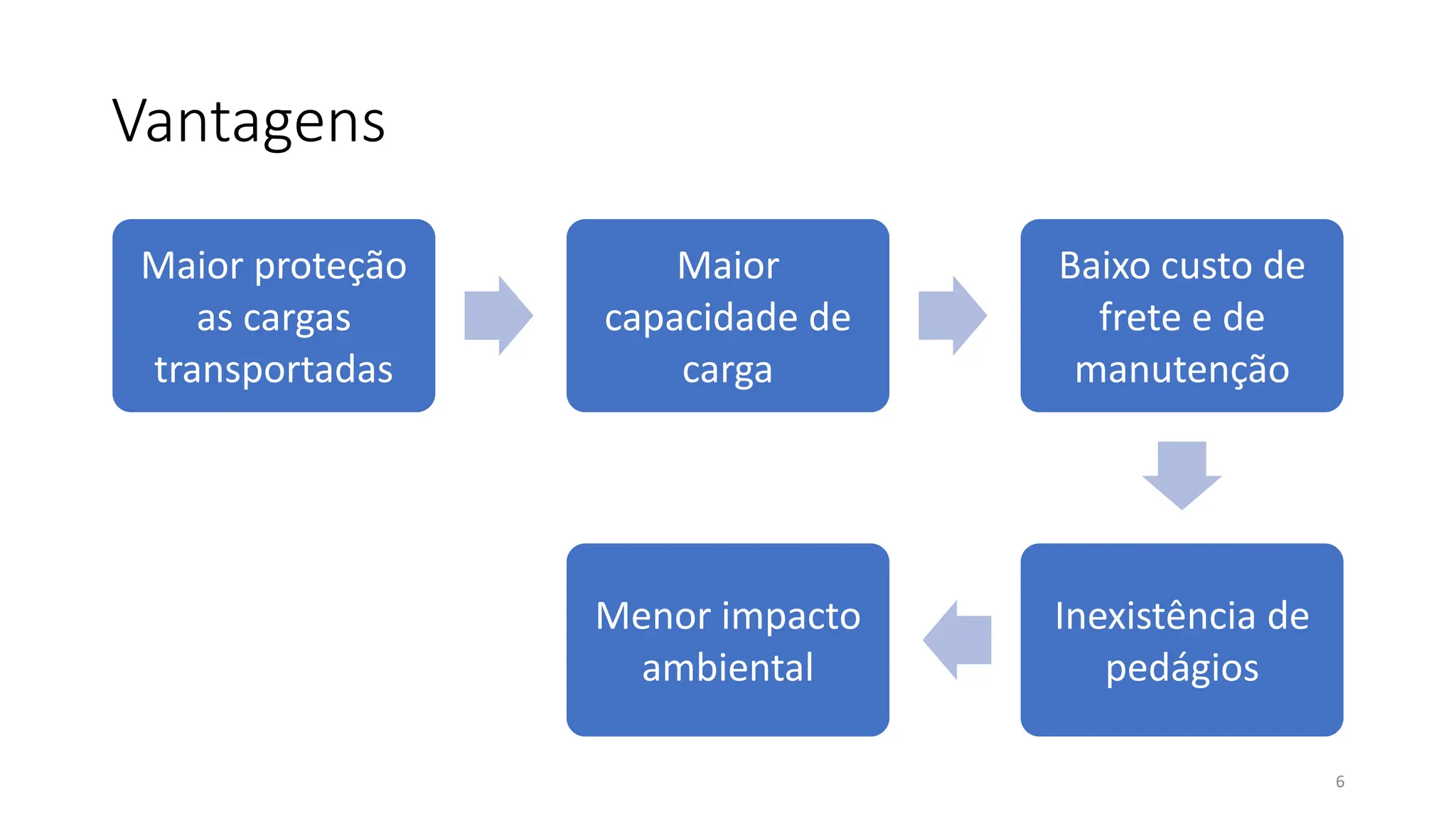 componentes de infra e superestrutura ferrovias | PPT