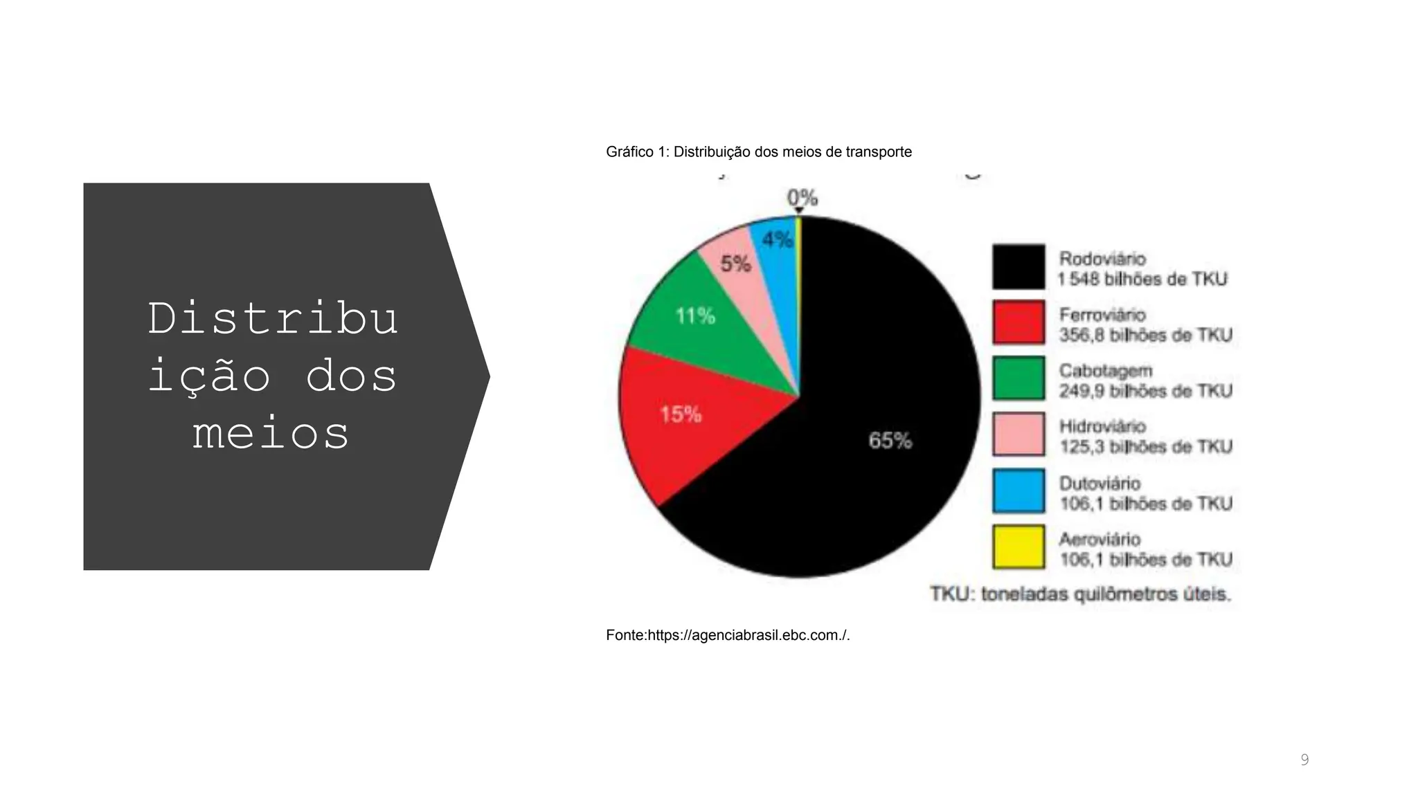 componentes de infra e superestrutura ferrovias | PPT