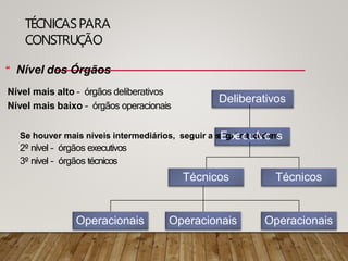 aula 5 - Organograma e fluxograma...pptx