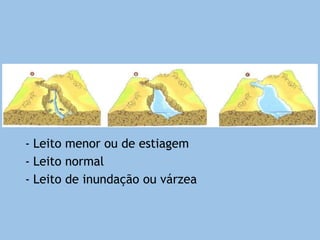Aula 5 - Recursos Hídricos | PPTX
