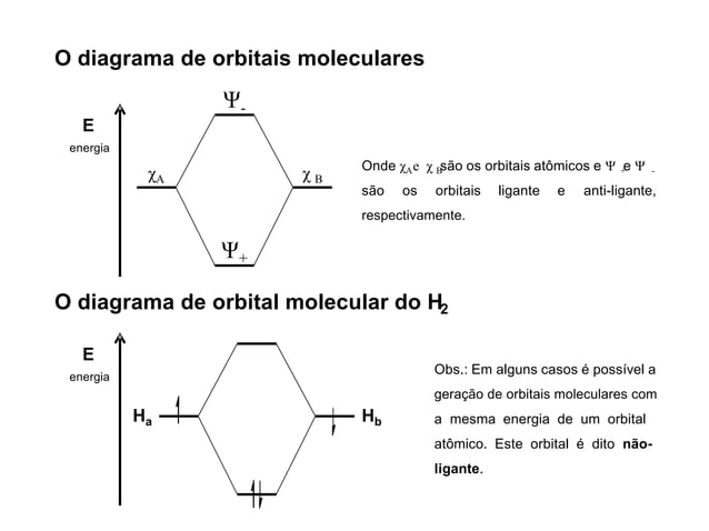 Aula 5 - Teoria dos Orbitais Moleculares.pptx