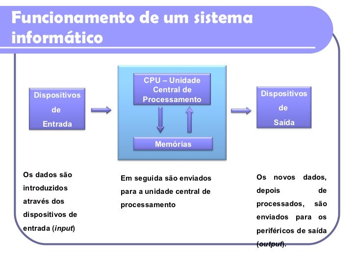 Estrutura e funcionamento de um sistema informático.