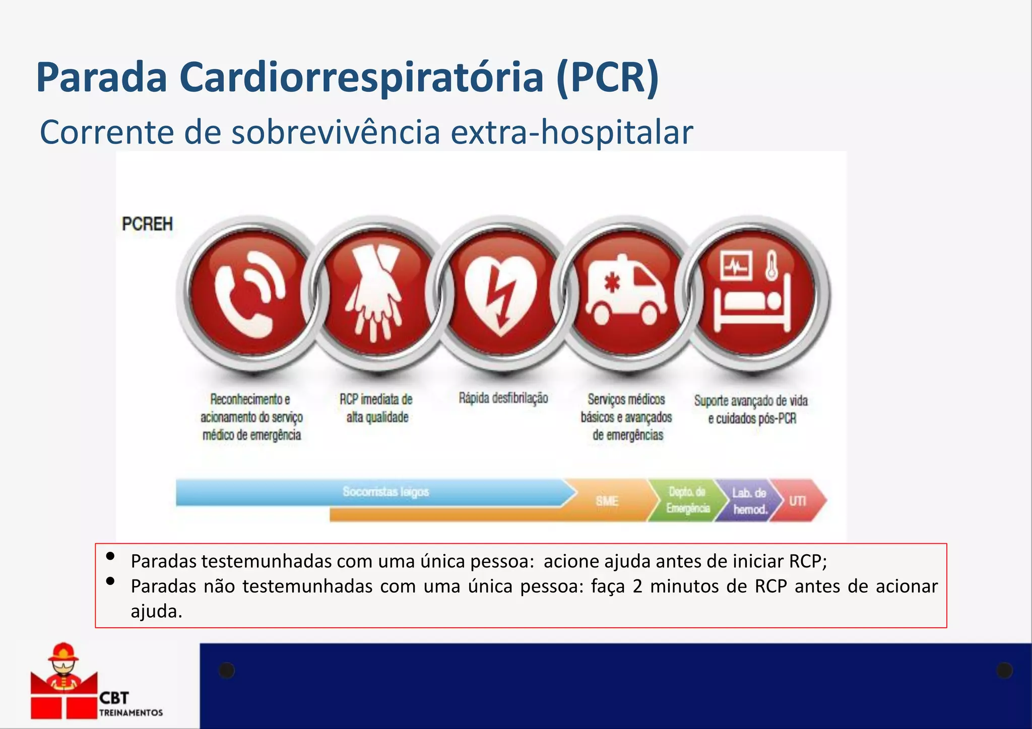 5- Parada cardiorrespiratória (PCR), Suporte básico de vida (DEA) | PDF