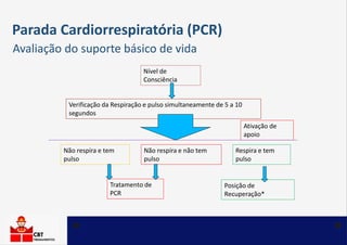 5- Parada cardiorrespiratória (PCR), Suporte básico de vida (DEA) | PDF