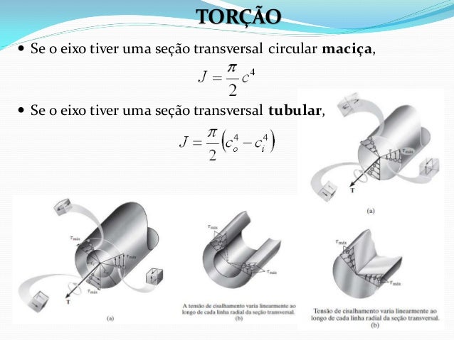 Resistência dos Materiais - Torção