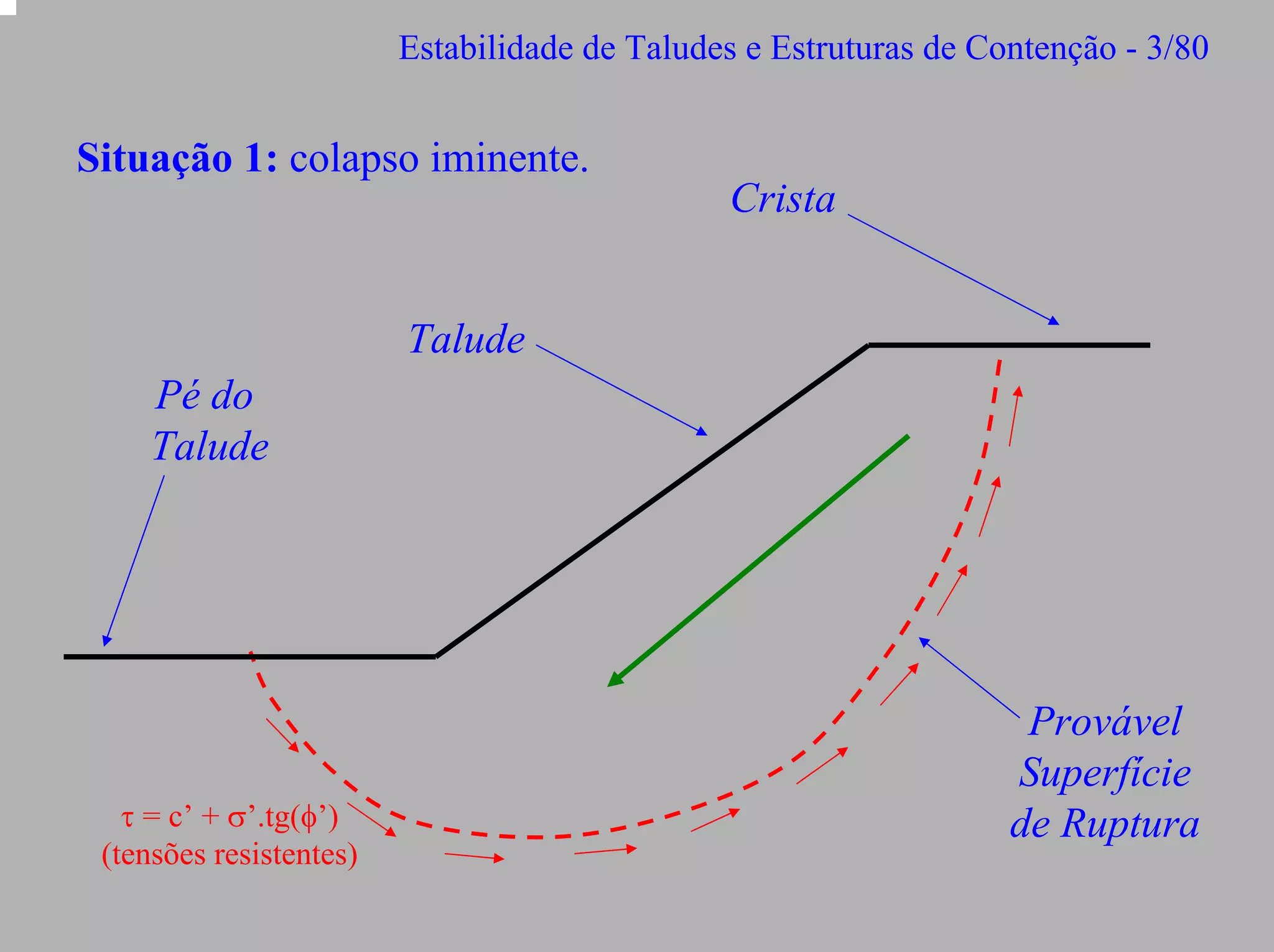 Aula 6 -_estabilidade_de_taludes | PDF