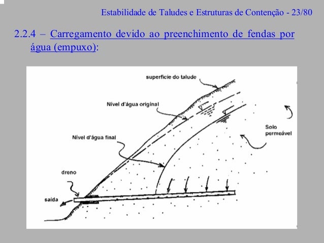 Aula 6 -_estabilidade_de_taludes