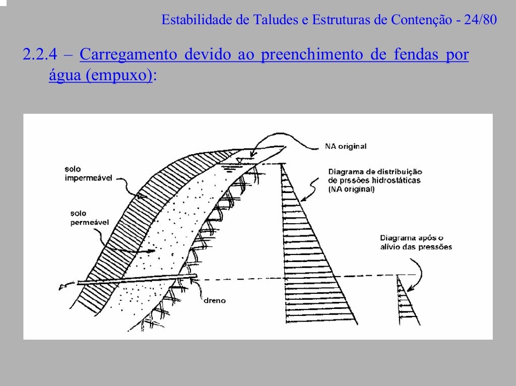 Aula 6 -_estabilidade_de_taludes