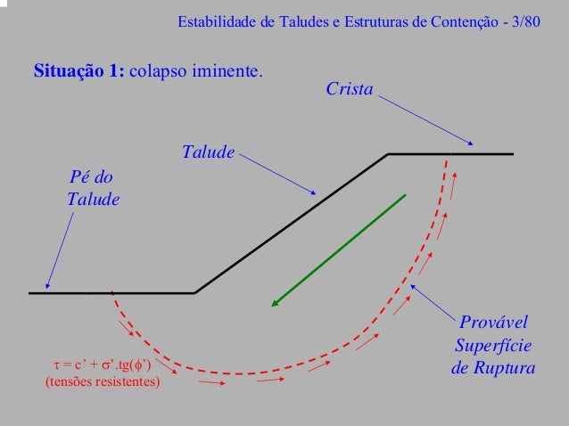 Aula 6 -_estabilidade_de_taludes