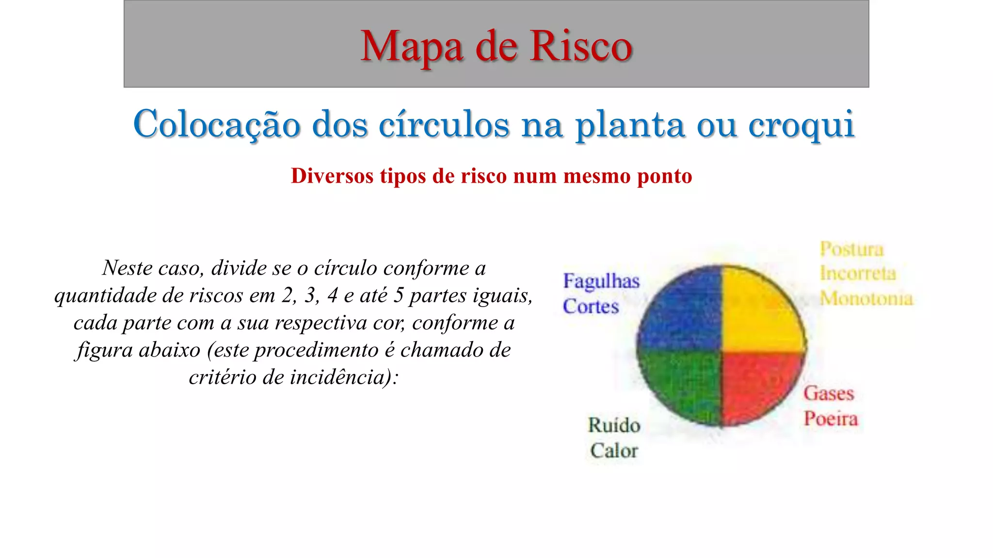 Mapas de Riscos | PPT