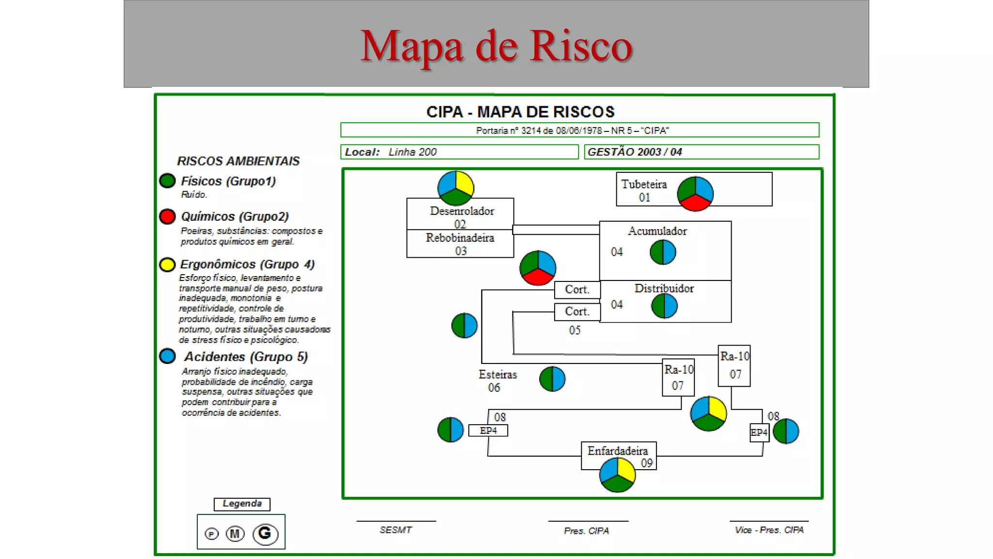 Mapas de Riscos | PPT