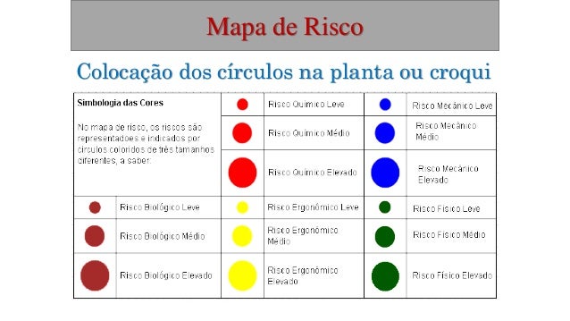 Mapas de Riscos