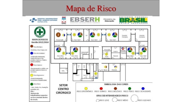 Mapas de Riscos