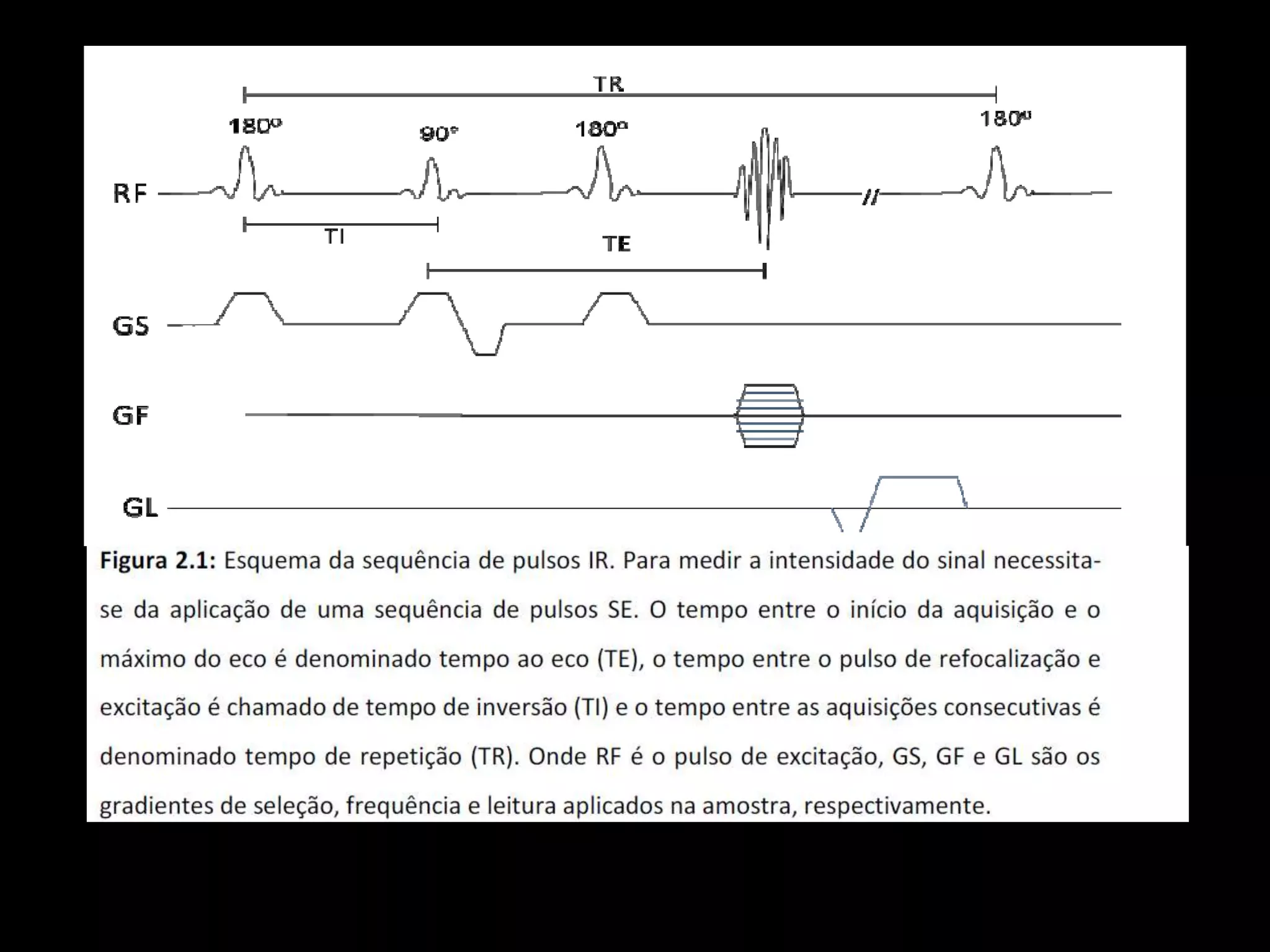 SEQUÊNCIAS DE PULSO NA RM | PPTX