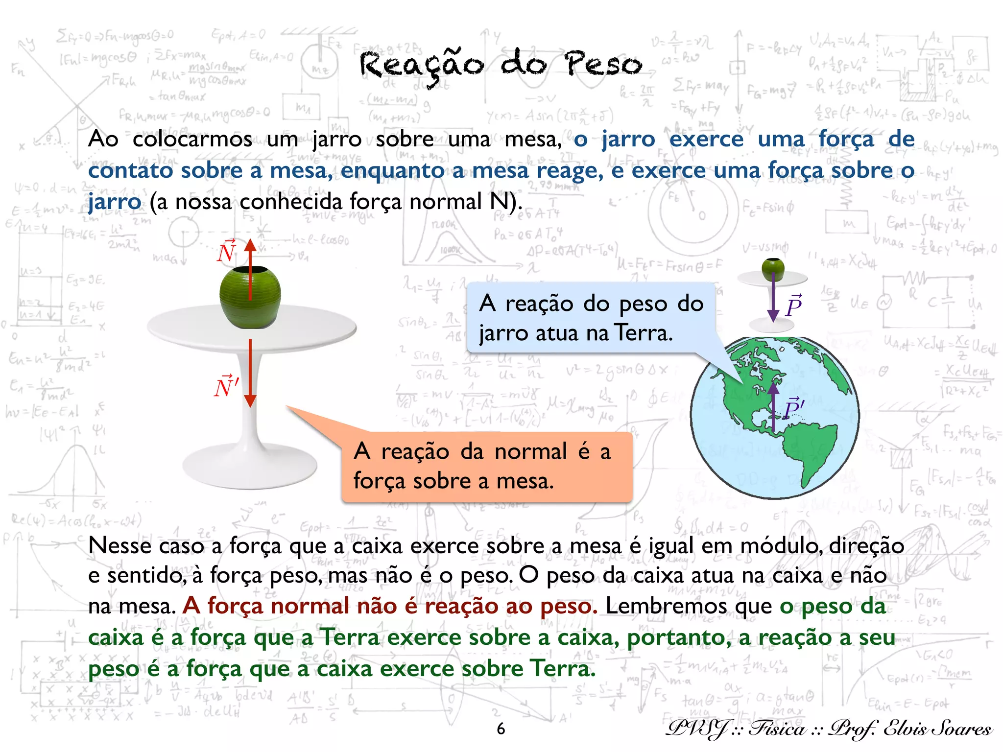 Aula 6 - Terceira Lei de Newton - Física - PVSJ - Prof Elvis | PPT