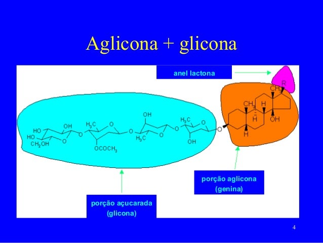 Aula 6 glicosídeos cardiotônicos