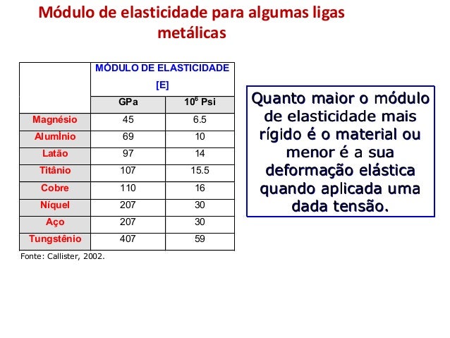 Aula 6 propriedades mecânicas , emgenharia