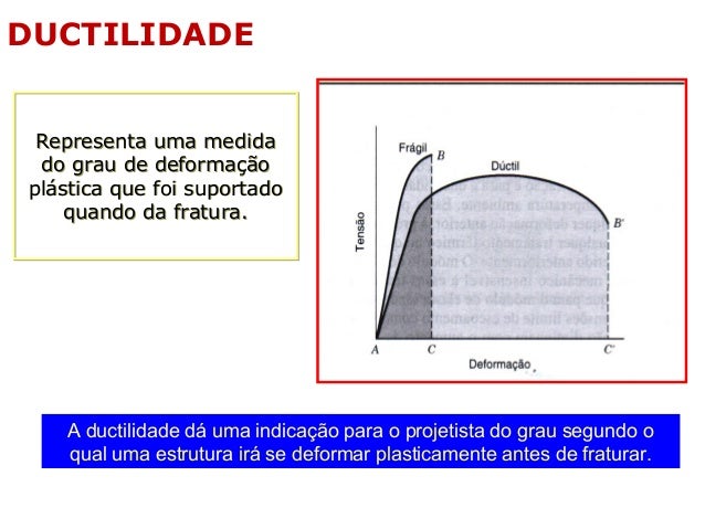 Exemplos De Ductilidade