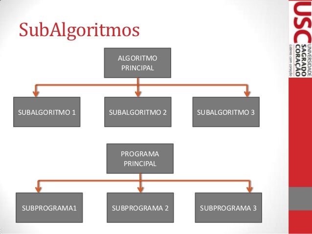 Aula 7 -_aed_-_sub_algoritmos